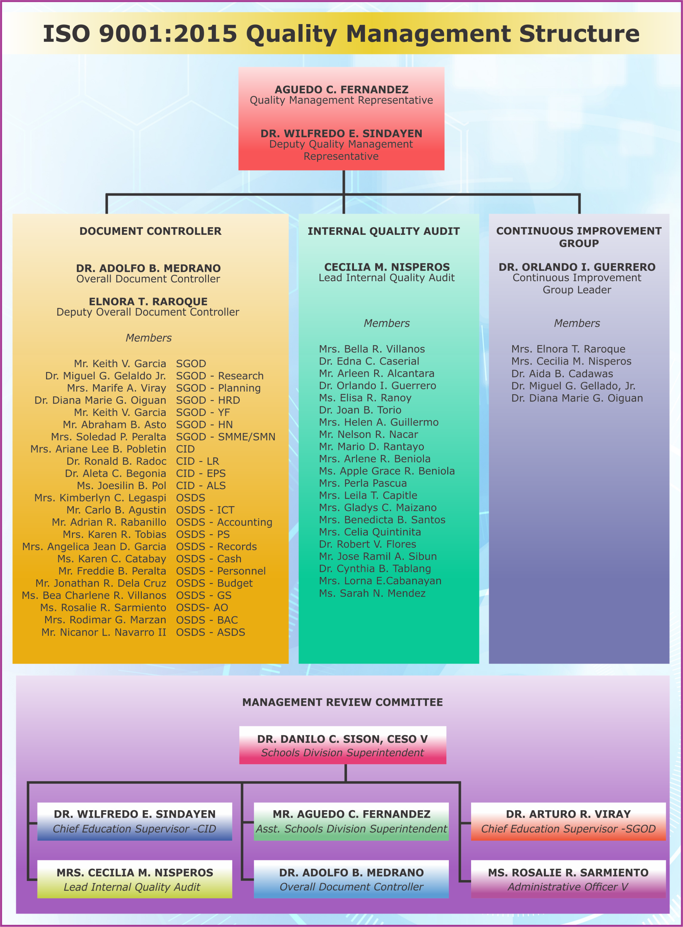 The Quality Management System Structure – Schools Division Office of ... The Quality Management System Structure – Schools Division Office of ...